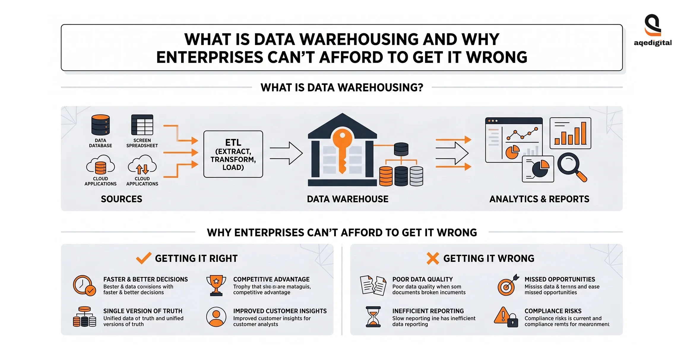 Data Warehouse Architecture: Best Practices & Strategies 2026