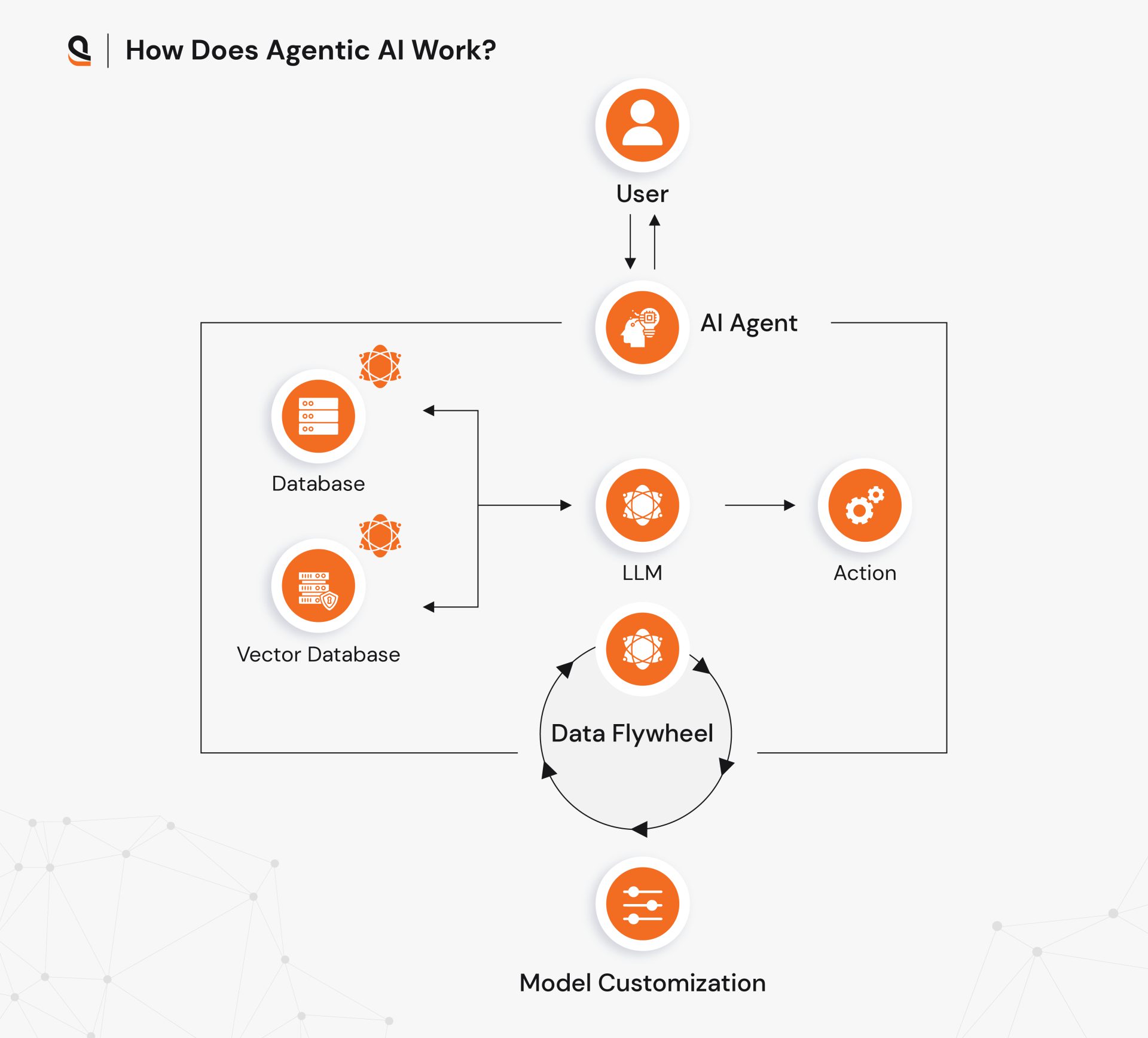 How Agentic AI Can Reshape Business Operations