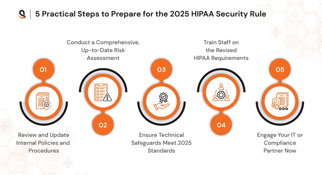 HIPAA 2025 Update: Key Security Rule Changes Explained