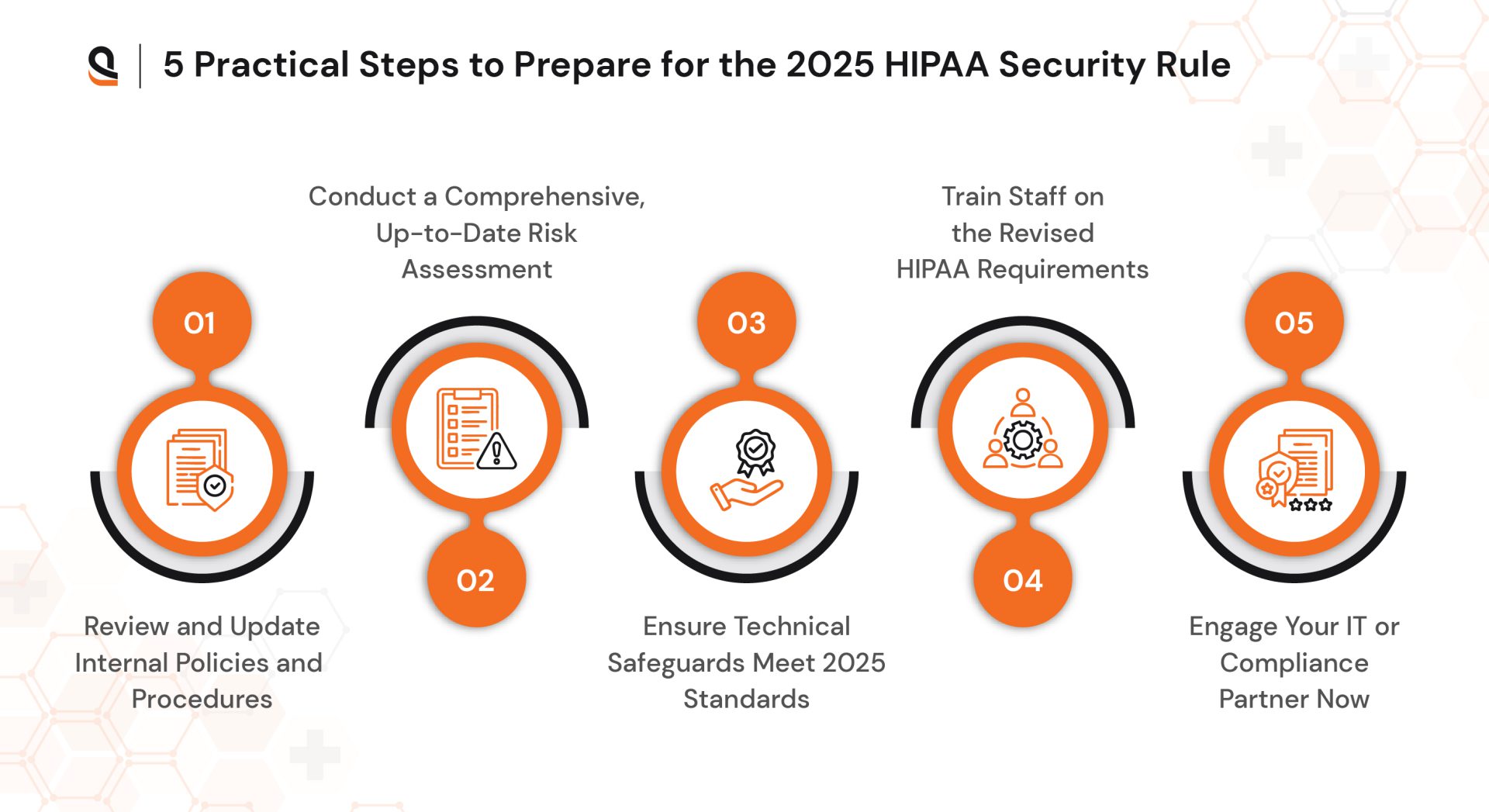 HIPAA 2025 Update: Key Security Rule Changes Explained