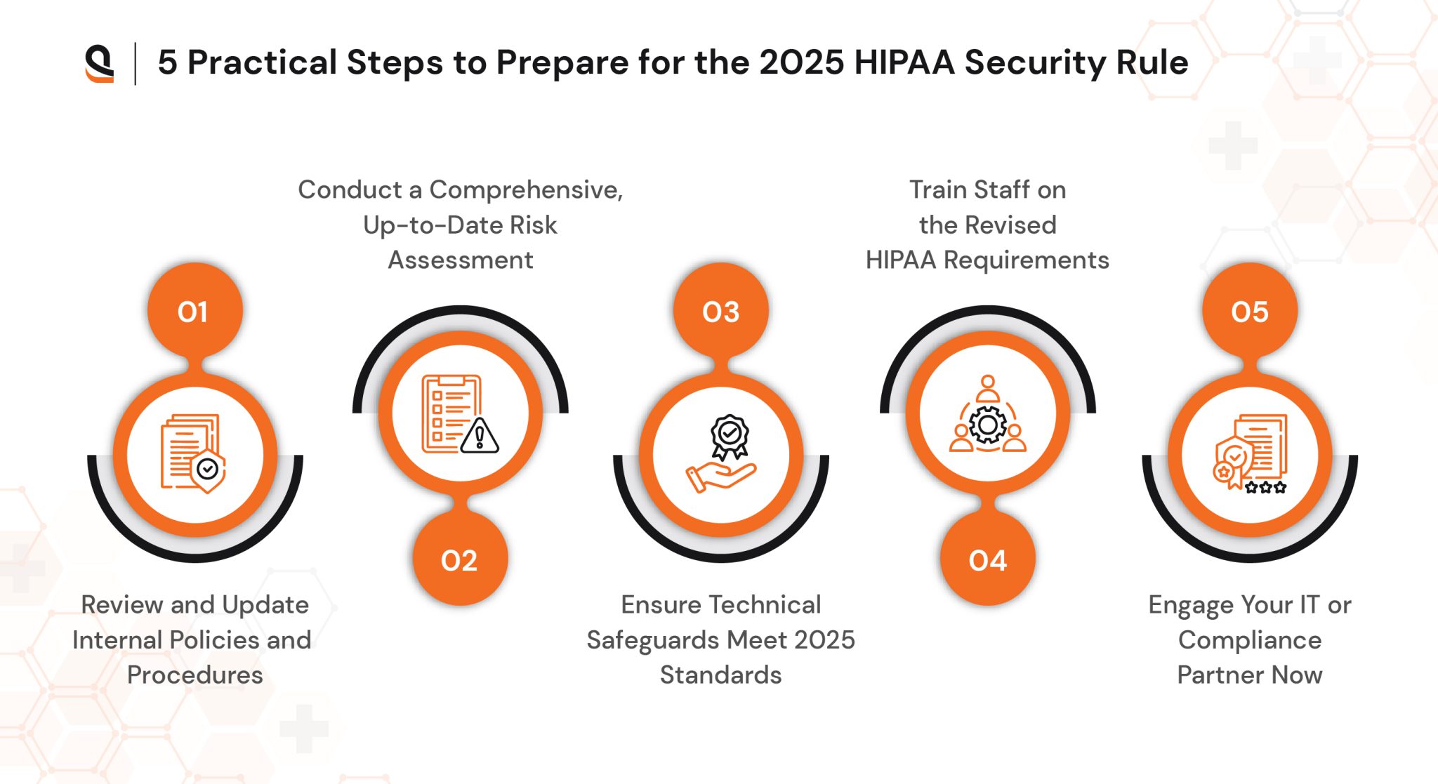 HIPAA 2025 Update: Key Security Rule Changes Explained