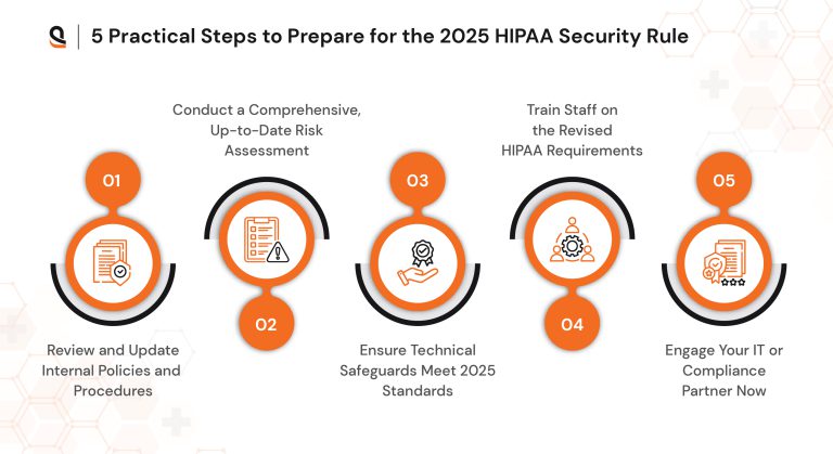 HIPAA 2025 Update: Key Security Rule Changes Explained