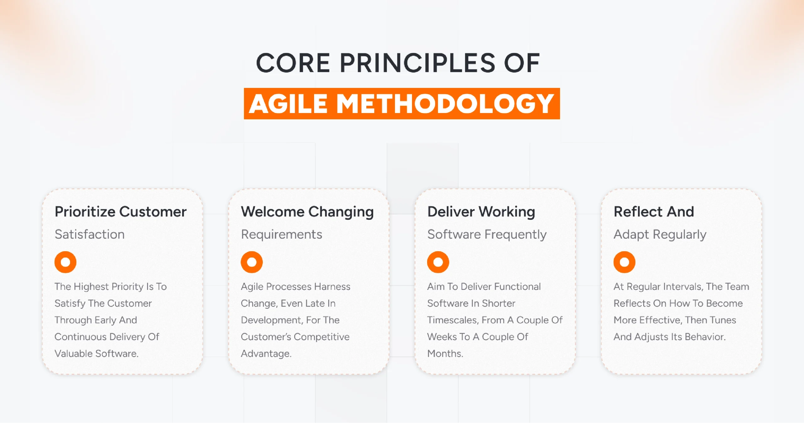 Agile Methodology Vs Scrum: The Complete Guide For 2026