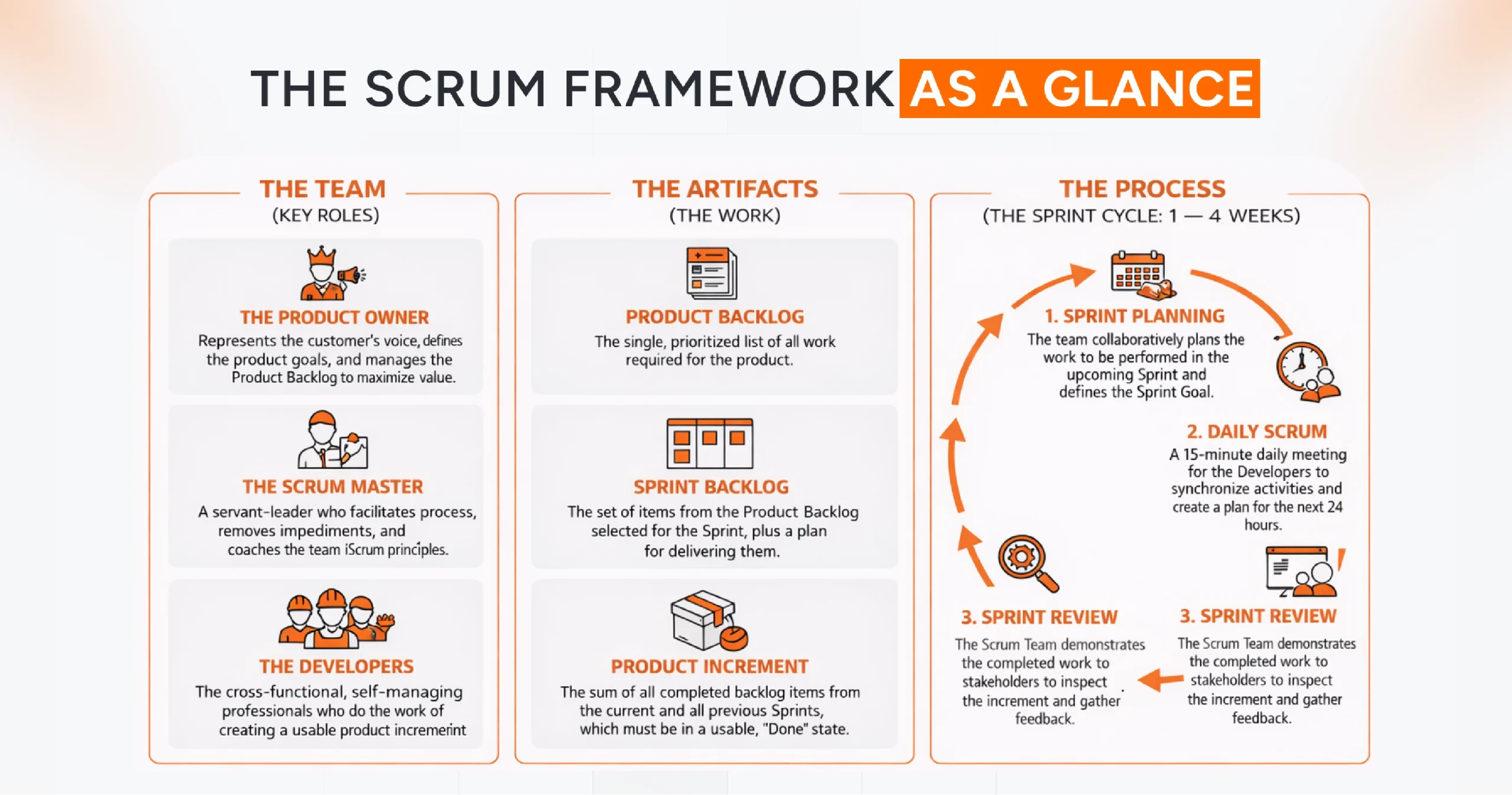 Agile Methodology Vs Scrum: The Complete Guide For 2026