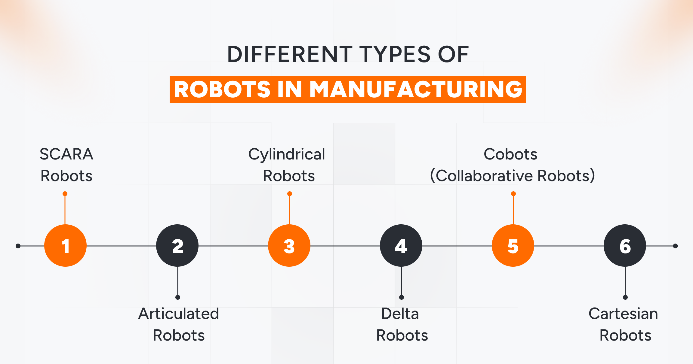 Why Industries Need Robotics in Manufacturing Processes?